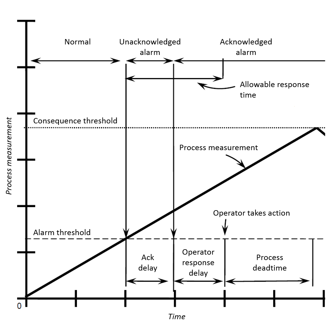 Looking for robustness – PRONTO